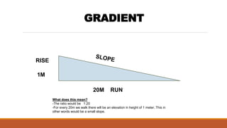 Map Skills - Measuring Height and Gradient | PPTX