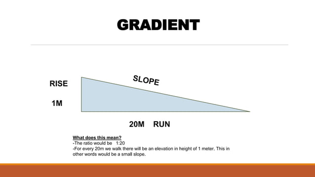 Map Skills - Measuring Height and Gradient | PPTX