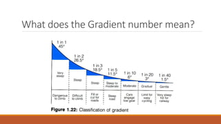 Map Skills - Measuring Height and Gradient | PPTX