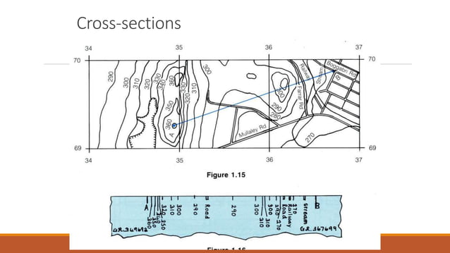 Map Skills - Measuring Height and Gradient | PPTX
