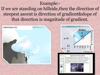 Gradient divergence curl | PPTX | Physics | Science