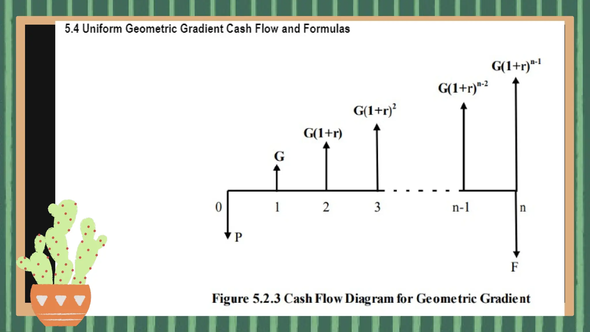 GRADIENT- Engineering Economics Prefinal | PPTX