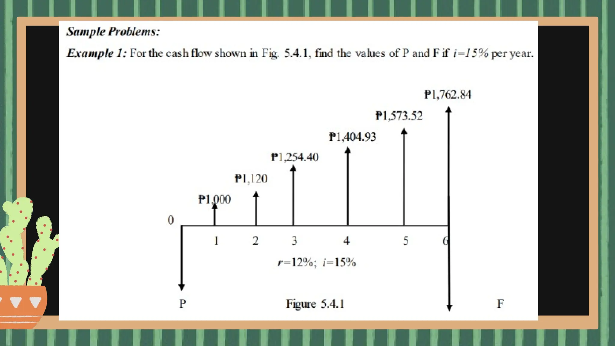 GRADIENT- Engineering Economics Prefinal | PPTX