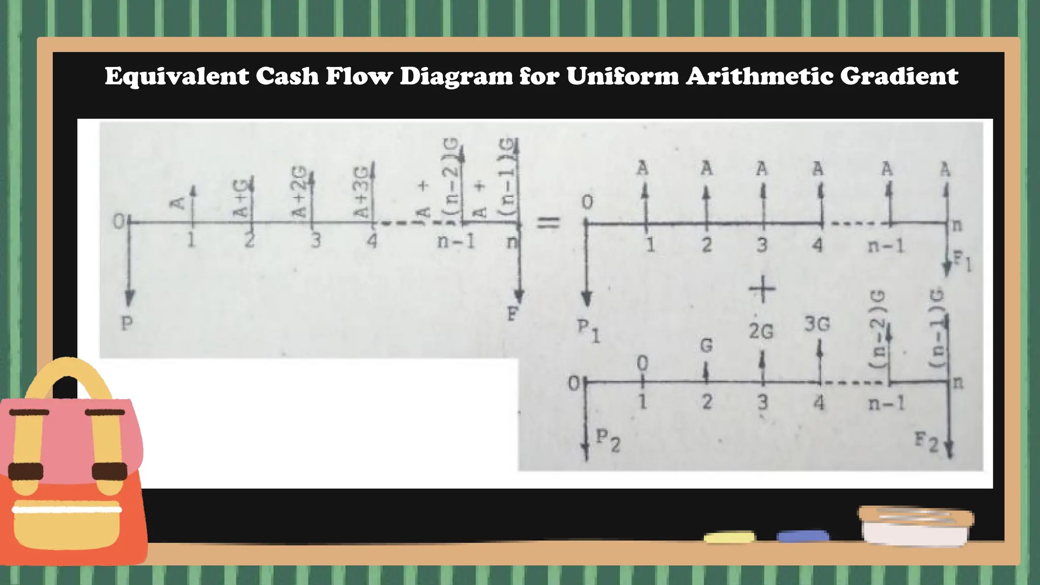 GRADIENT- Engineering Economics Prefinal | PPTX