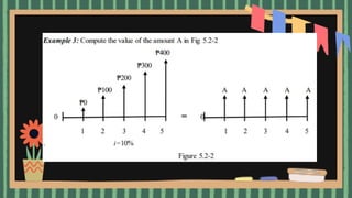 GRADIENT- Engineering Economics Prefinal | PPTX