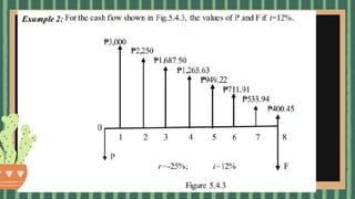GRADIENT- Engineering Economics Prefinal | PPTX