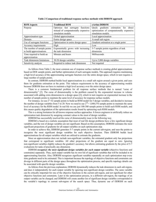 Gradient-Based Multi-Objective Optimization Technology | PDF