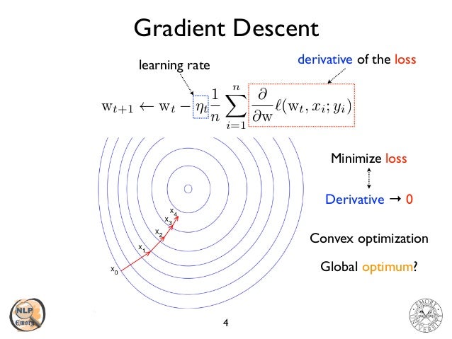 CS571: Gradient Descent