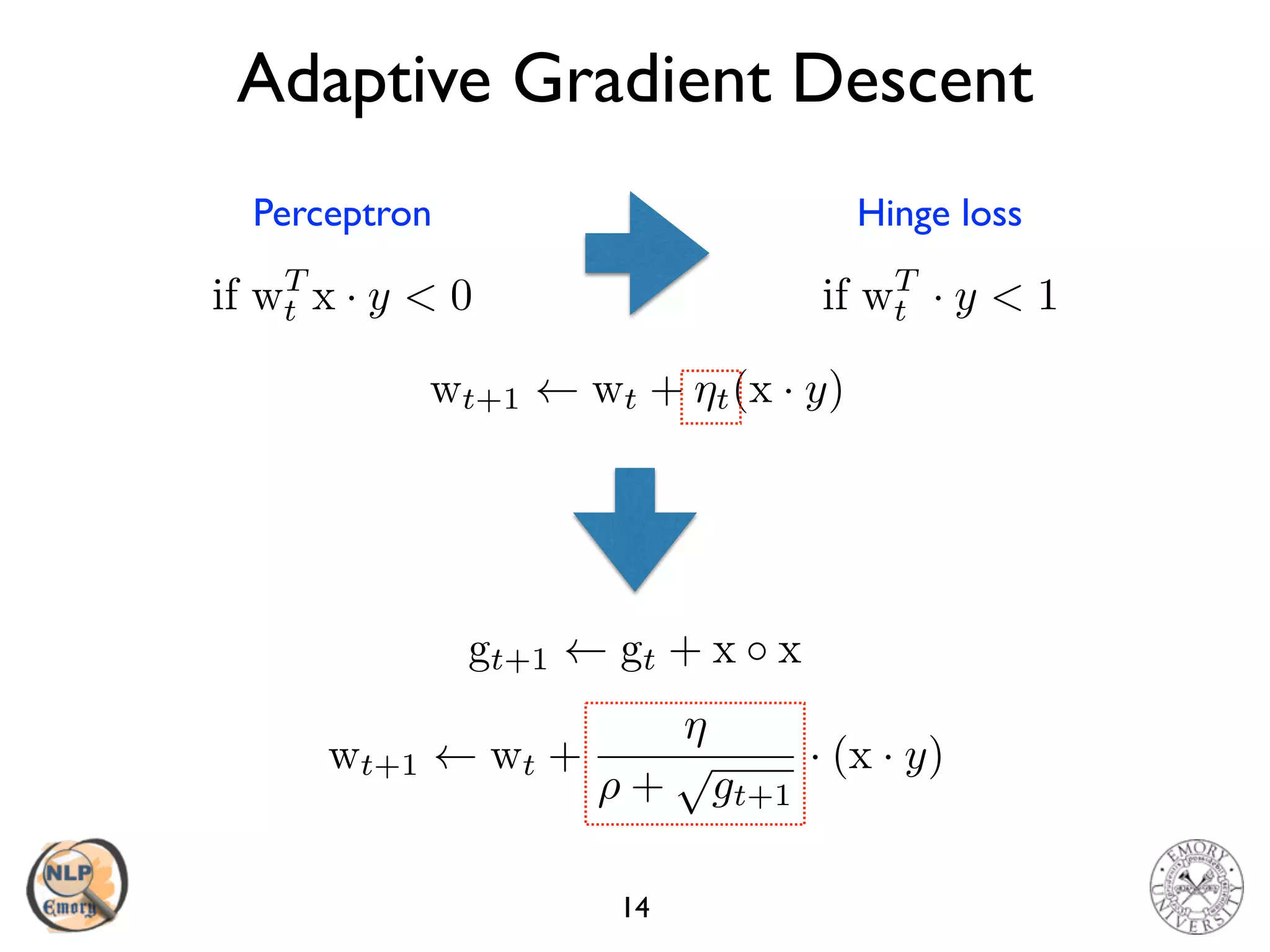 Gradient Descent | PPT