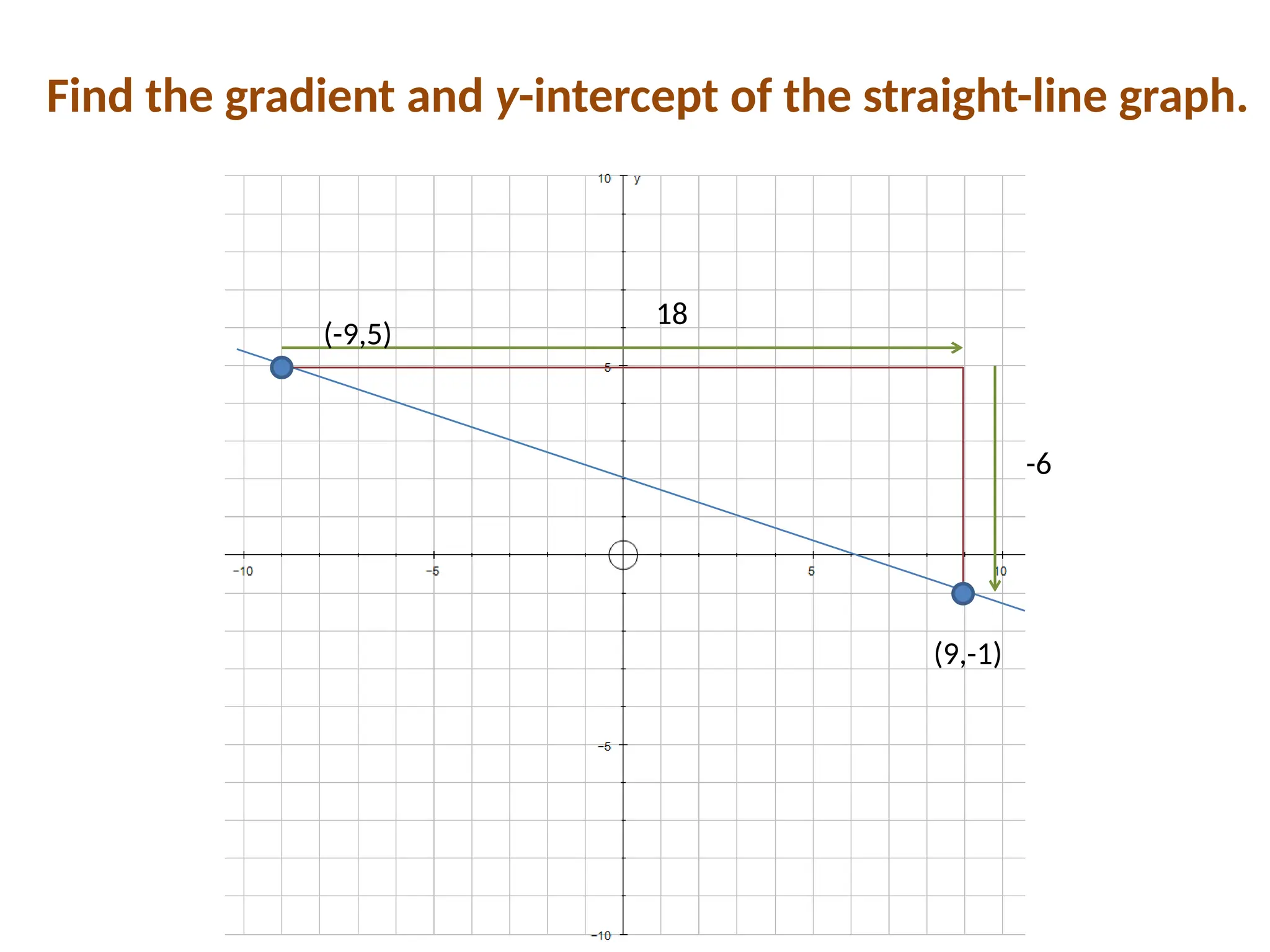 Gradient and y-intercept12345678901.pptx