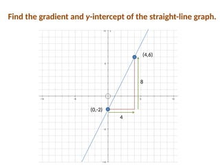 Gradient and y-intercept12345678901.pptx
