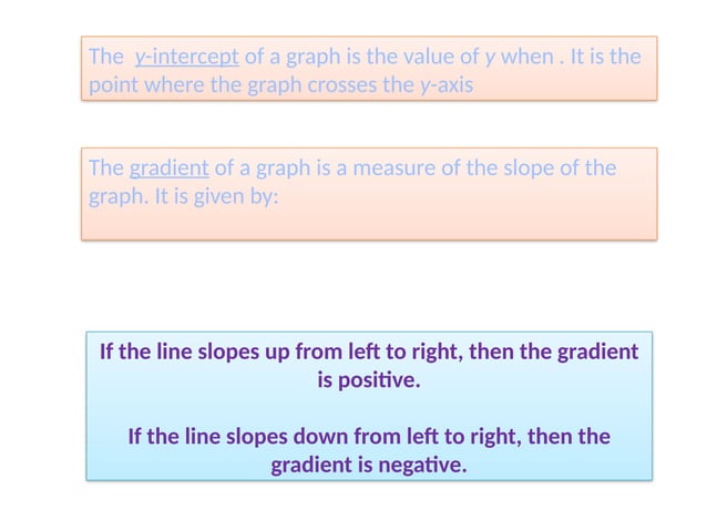 Gradient and y-intercept12345678901.pptx