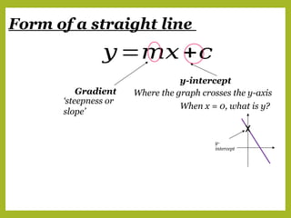 Gradient and y intercept of a Staightline.pptx