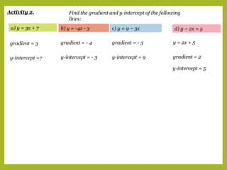 Gradient and y intercept of a Staightline.pptx