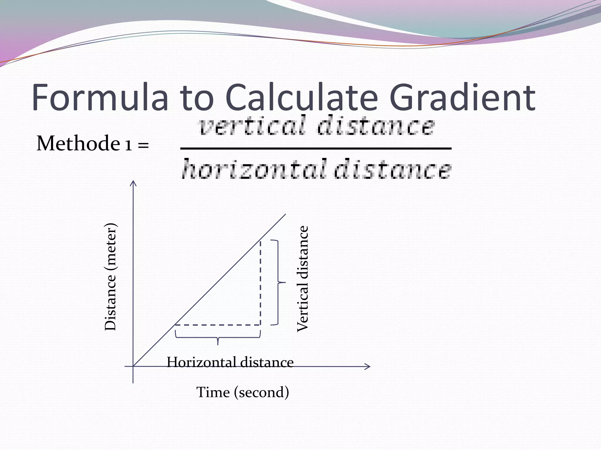 Gradient & area under a graph | PPTX