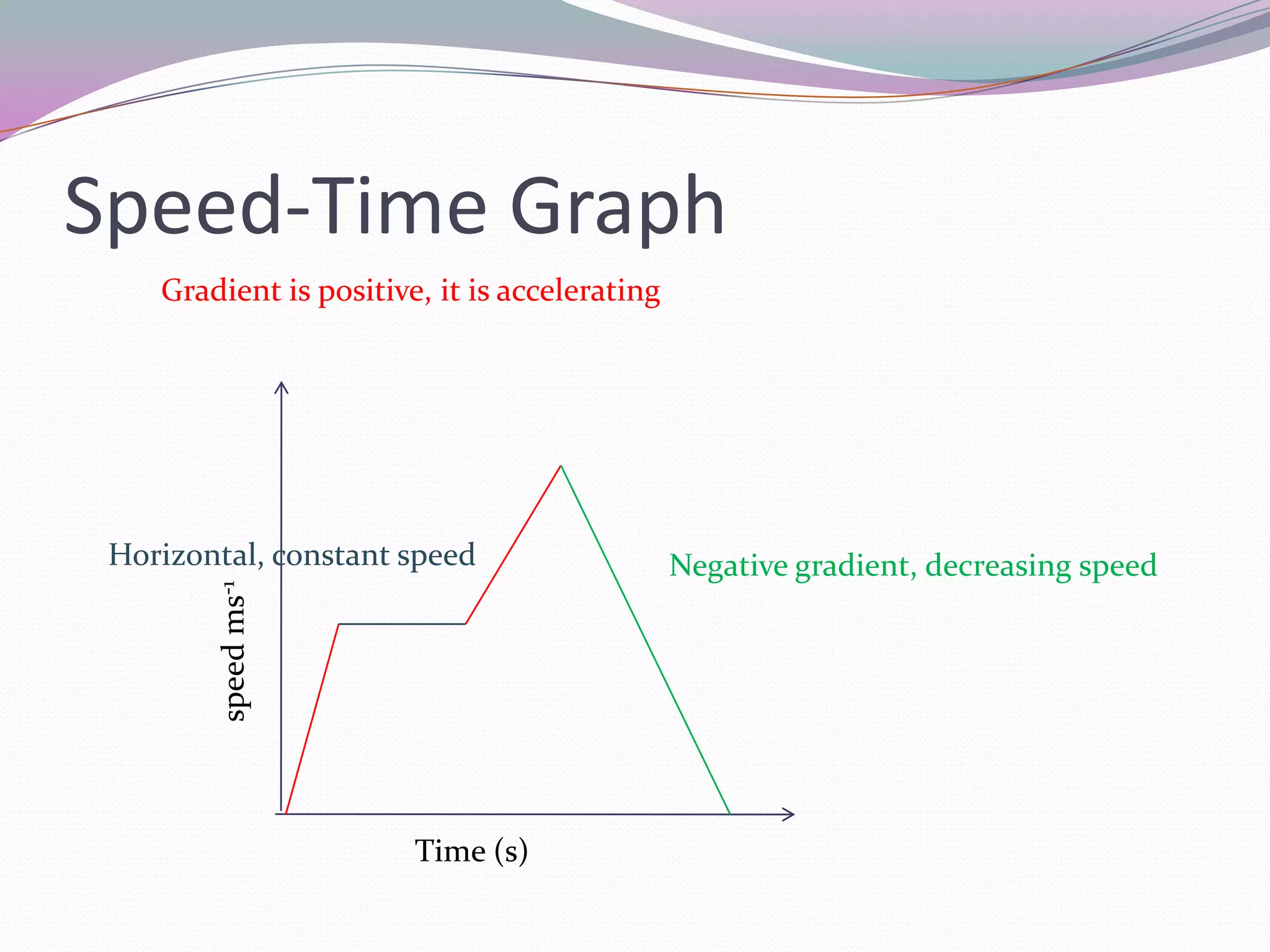 Gradient & area under a graph | PPTX