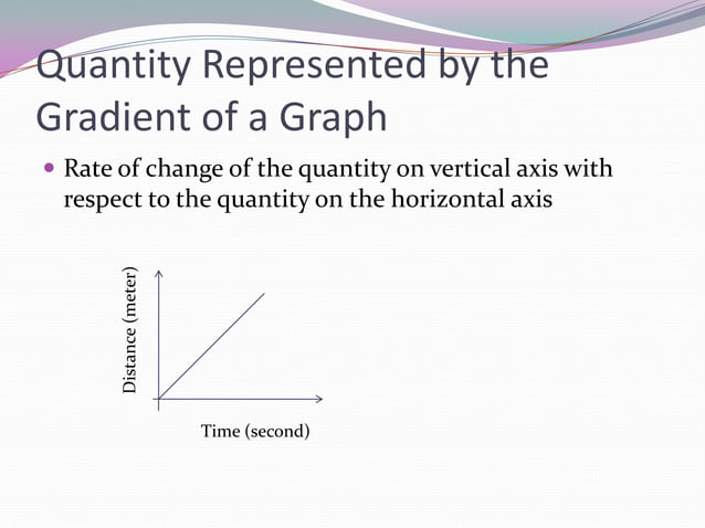 Gradient & area under a graph | PPTX