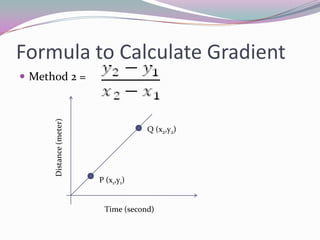 Gradient & area under a graph | PPTX