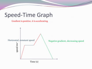Gradient & area under a graph | PPTX