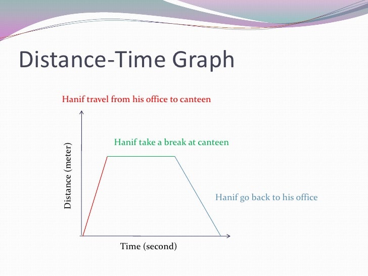 Gradient Area Under A Graph Gradient Area Under A Graph