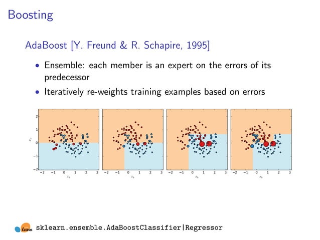 Gradient Boosted Regression Trees In Scikit Learn By Gilles Louppe