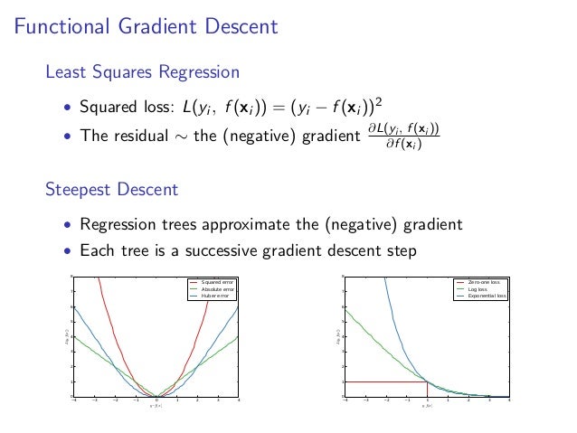 Gradient Boosted Regression Trees in Scikit Learn by Gilles Louppe Gradient Boosted Regression Trees in Scikit Learn by Gilles Louppe