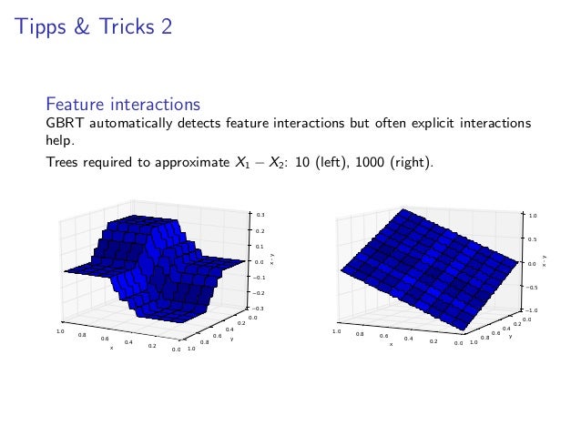 Gradient Boosted Regression Trees in Scikit Learn by Gilles Louppe