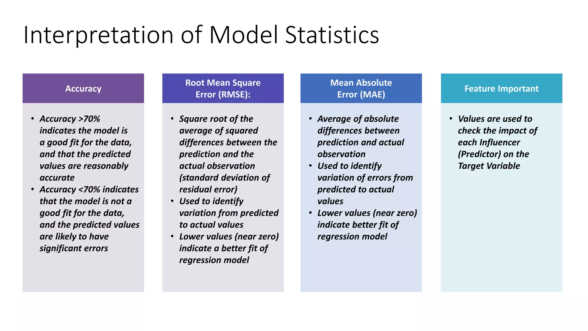 Gradient Boosting Regression Analysis Reveals Dependent Variables and ...