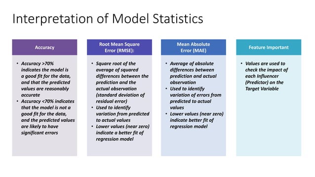 Gradient Boosting Regression Analysis Reveals Dependent Variables and ...