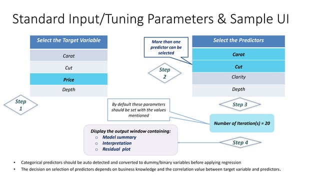 Gradient Boosting Regression Analysis Reveals Dependent Variables and ...