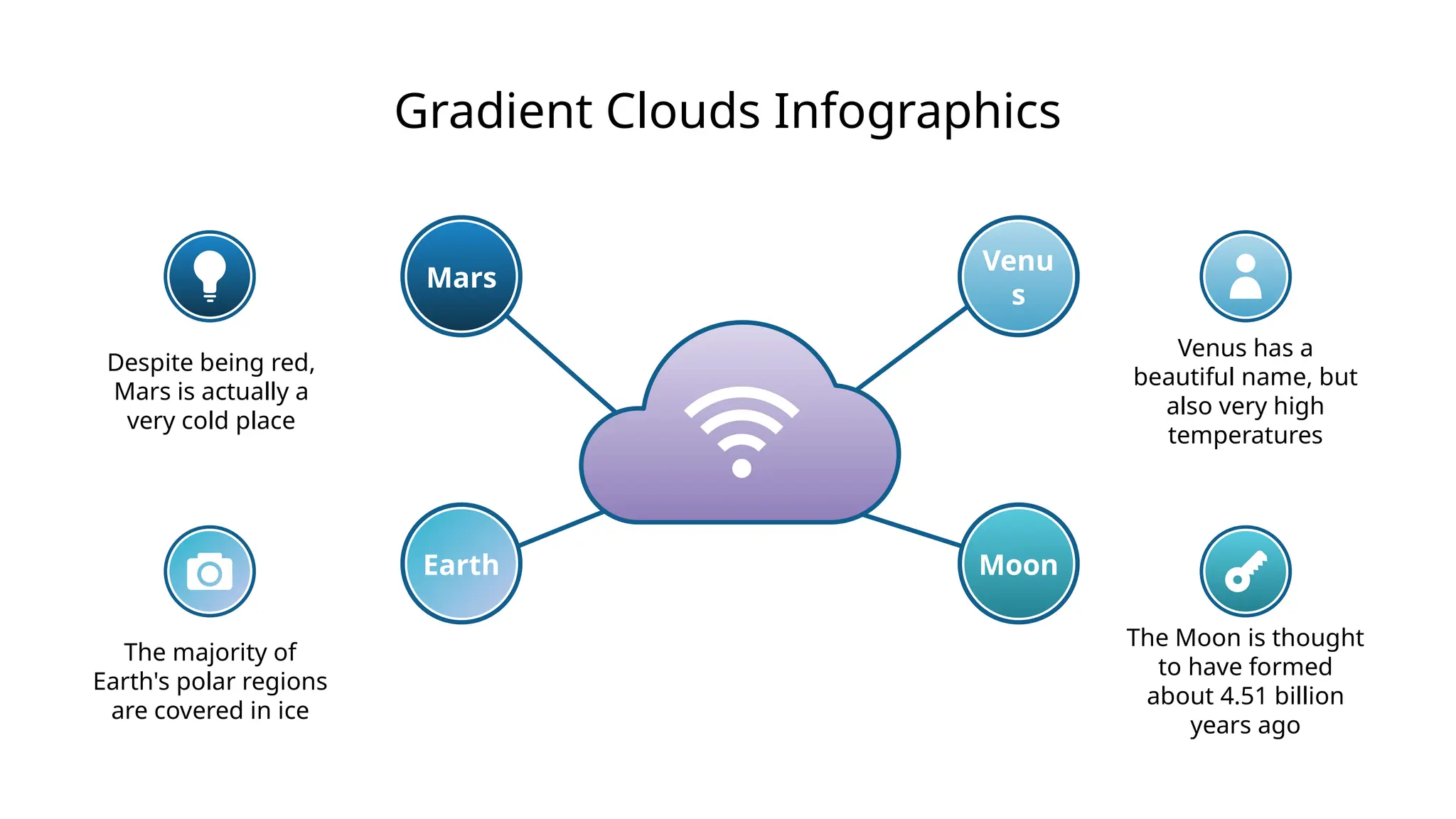 Gradient Clouds Infographics by Slidesgo.pptx | Space and Astronomy ...
