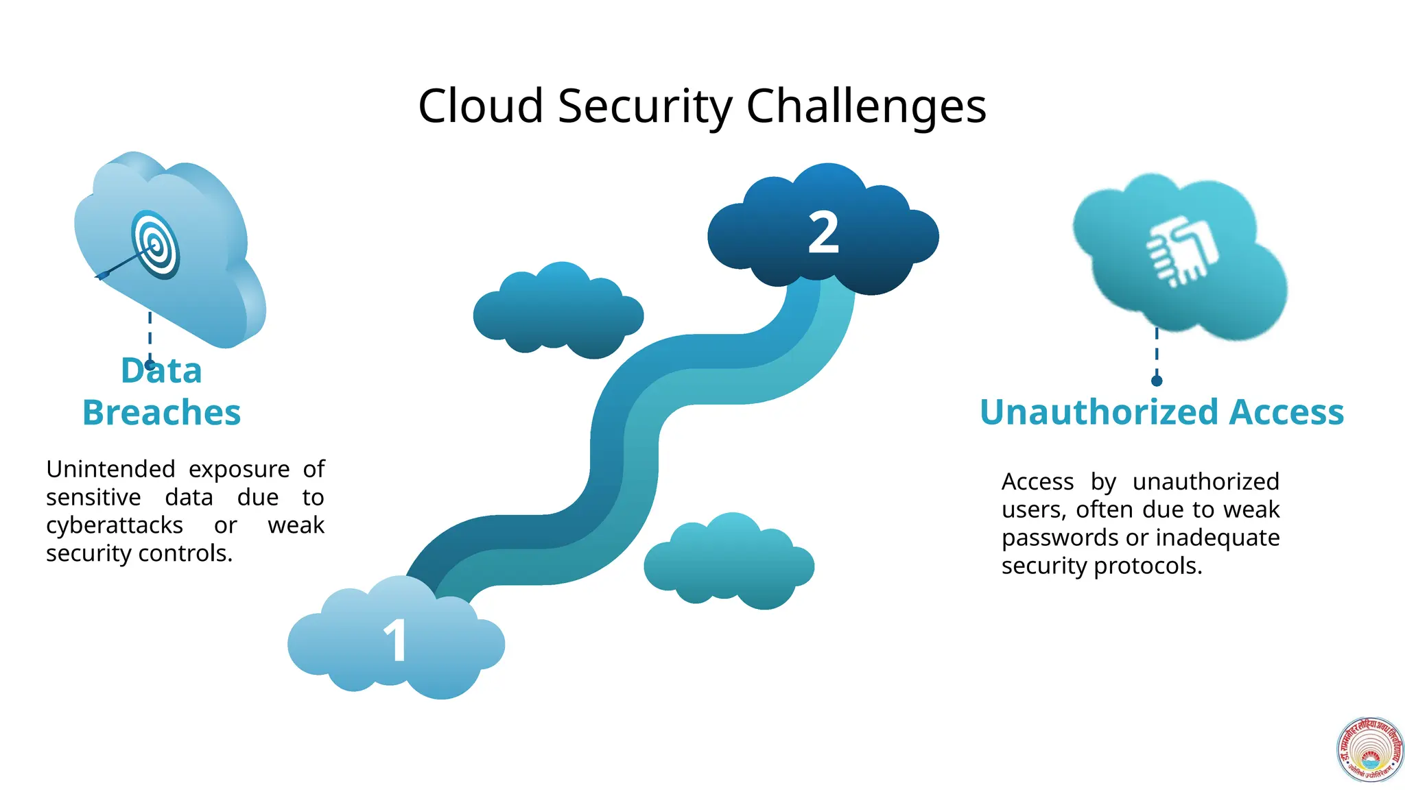 Gradient Clouds Infographics by Slidesgo.pptx | Cloud Computing | Internet