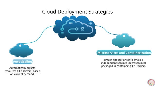 Gradient Clouds Infographics by Slidesgo.pptx | Cloud Computing | Internet