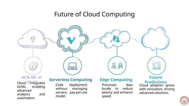 Gradient Clouds Infographics by Slidesgo.pptx | Cloud Computing | Internet