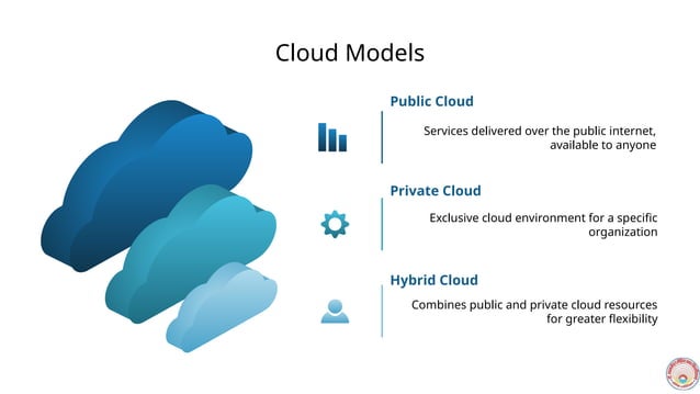 Gradient Clouds Infographics by Slidesgo.pptx | Cloud Computing | Internet