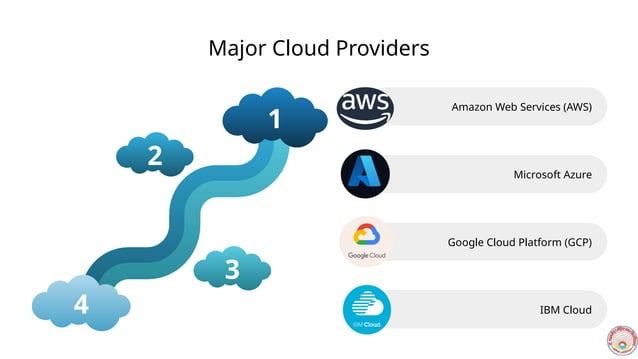 Gradient Clouds Infographics by Slidesgo.pptx | Cloud Computing | Internet