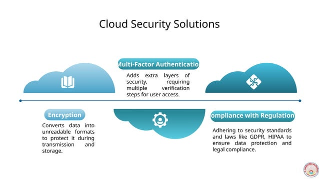 Gradient Clouds Infographics by Slidesgo.pptx | Cloud Computing | Internet