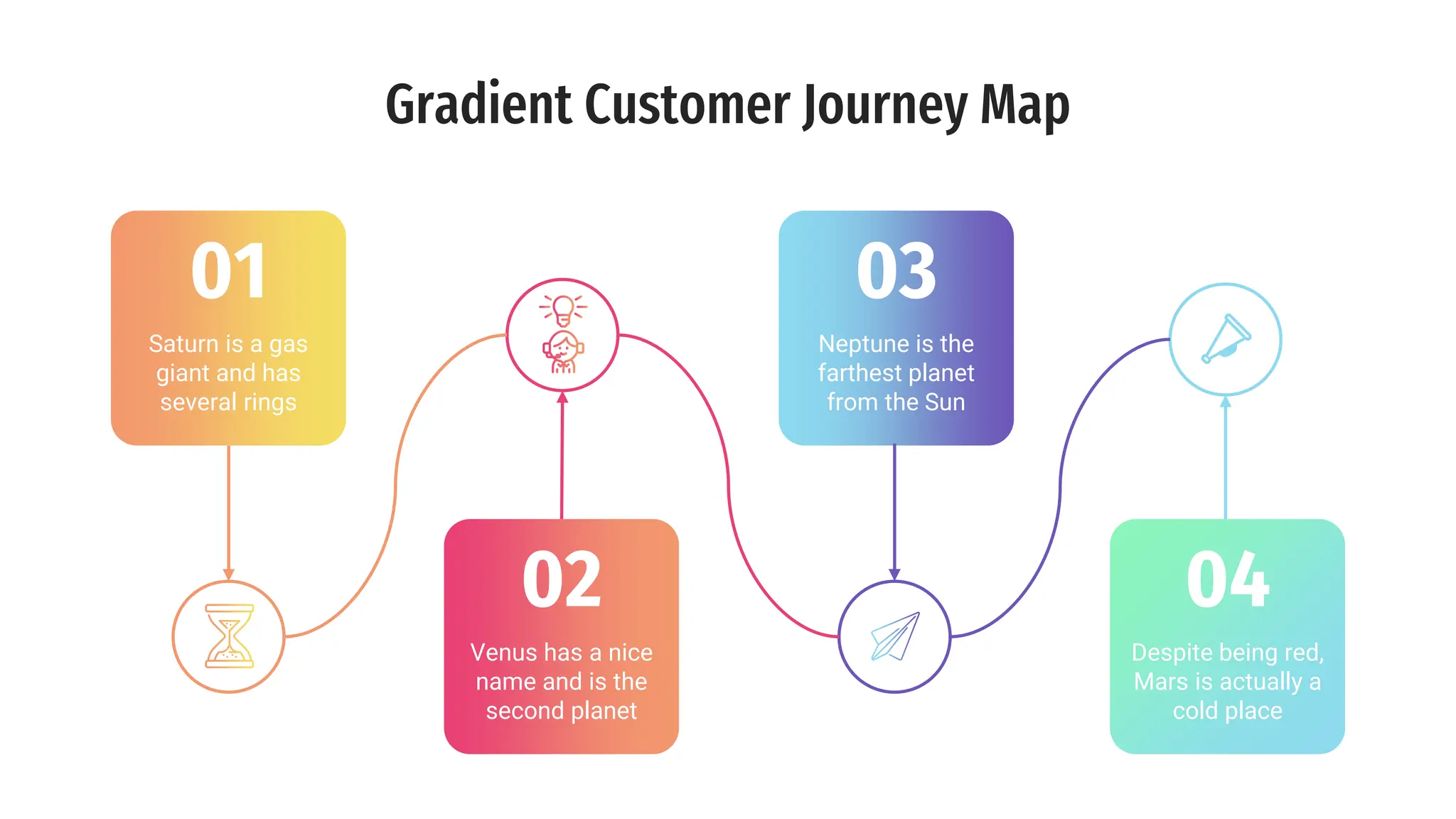 Gradient Customer Journey Map template . | PPTX