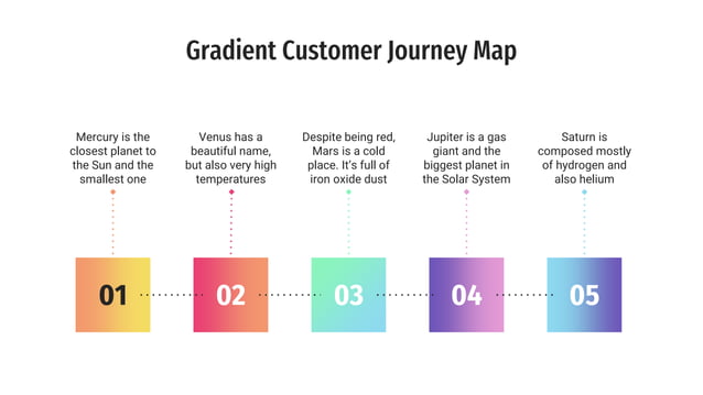 Gradient Customer Journey Map template . | PPT