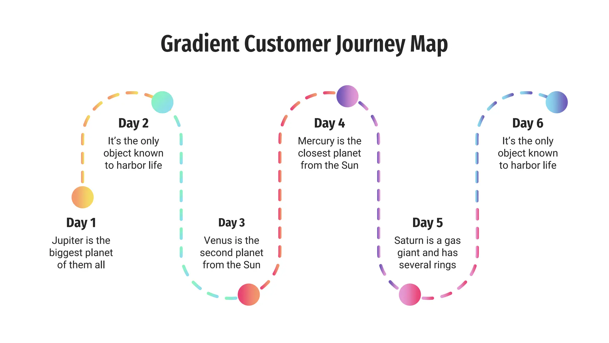 Gradient Customer Journey Map Infographics by Slidesgo.pptx