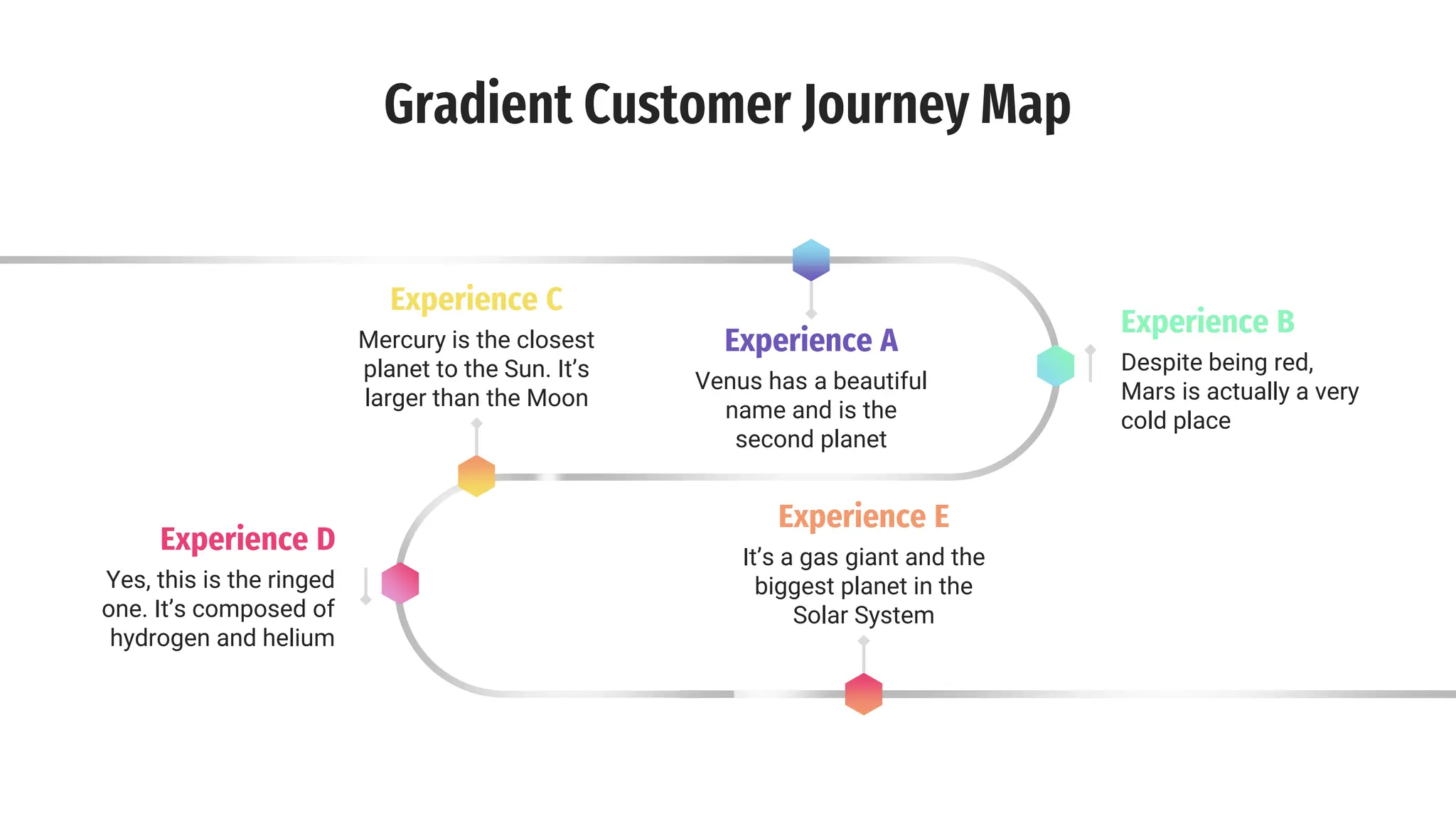 Gradient Customer Journey Map Infographics by Slidesgo.pptx