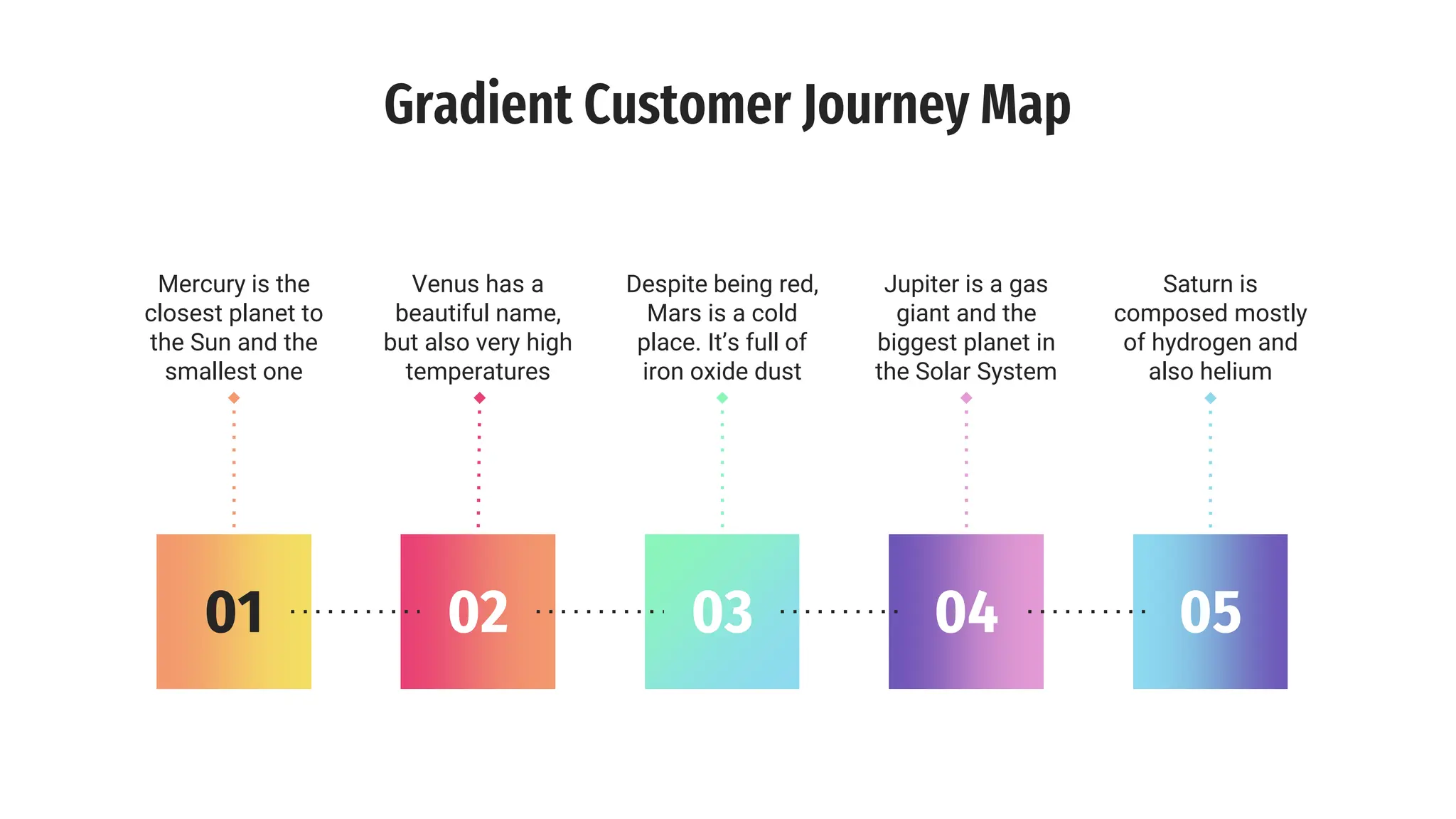 Gradient Customer Journey Map Infographics by Slidesgo.pptx