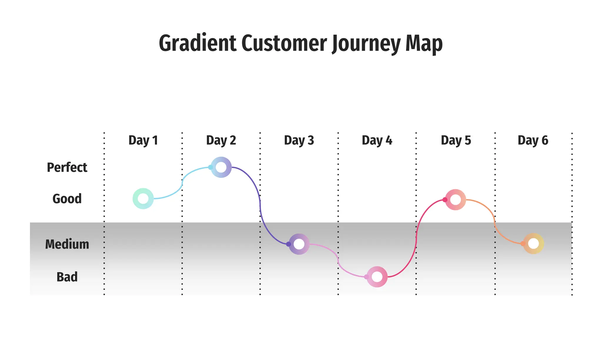 Gradient Customer Journey Map Infographics by Slidesgo.pptx