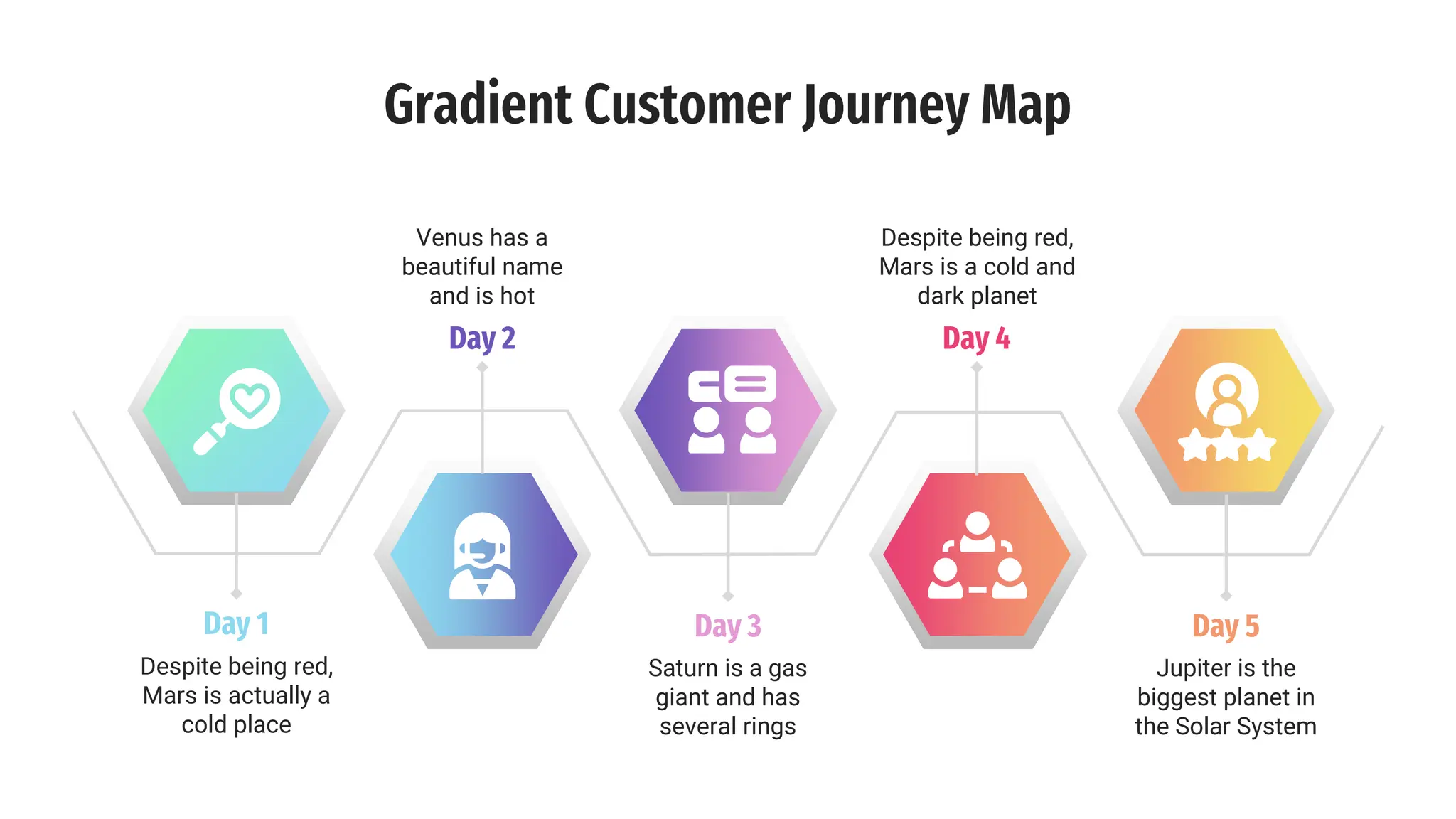 Gradient Customer Journey Map Infographics by Slidesgo.pptx