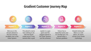 Gradient Customer Journey Map Infographics by Slidesgo.pptx