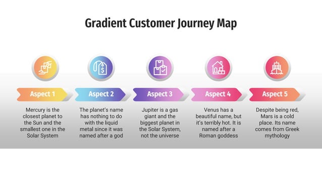 Gradient Customer Journey Map Infographics by Slidesgo.pptx