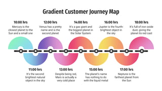 Gradient Customer Journey Map Infographics by Slidesgo.pptx