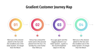 Gradient Customer Journey Map Infographics by Slidesgo.pptx