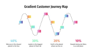 Gradient Customer Journey Map Infographics by Slidesgo.pptx
