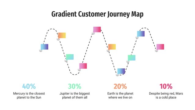 Gradient Customer Journey Map Infographics by Slidesgo.pptx